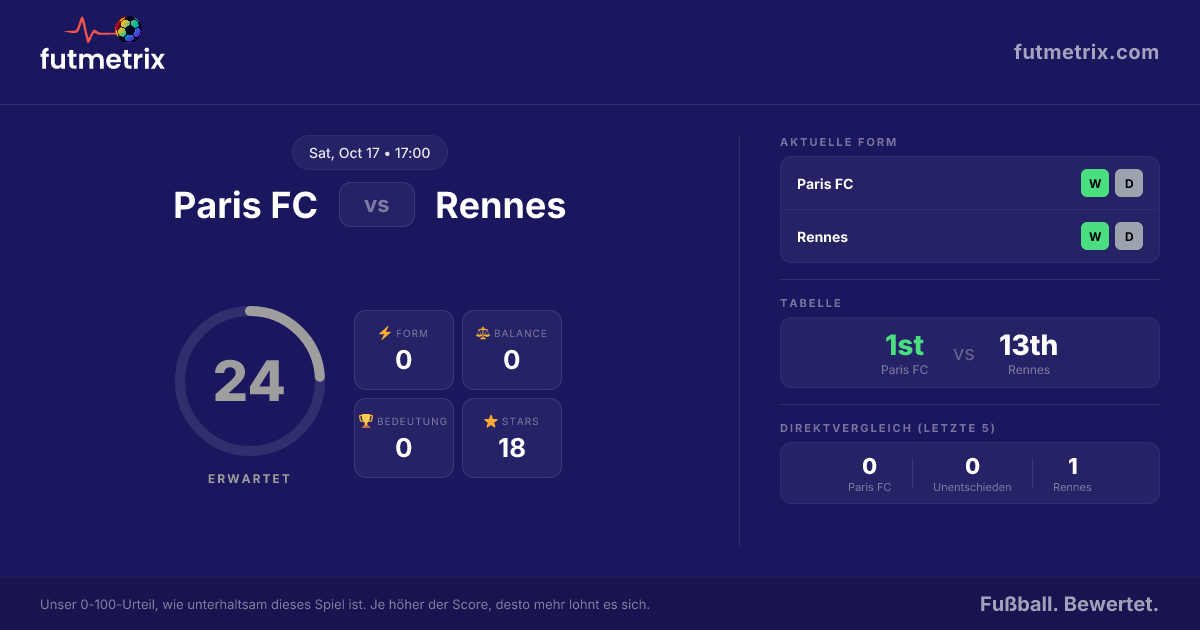 Paris Fc Vs Rennes Spielvorschau Futmetrix