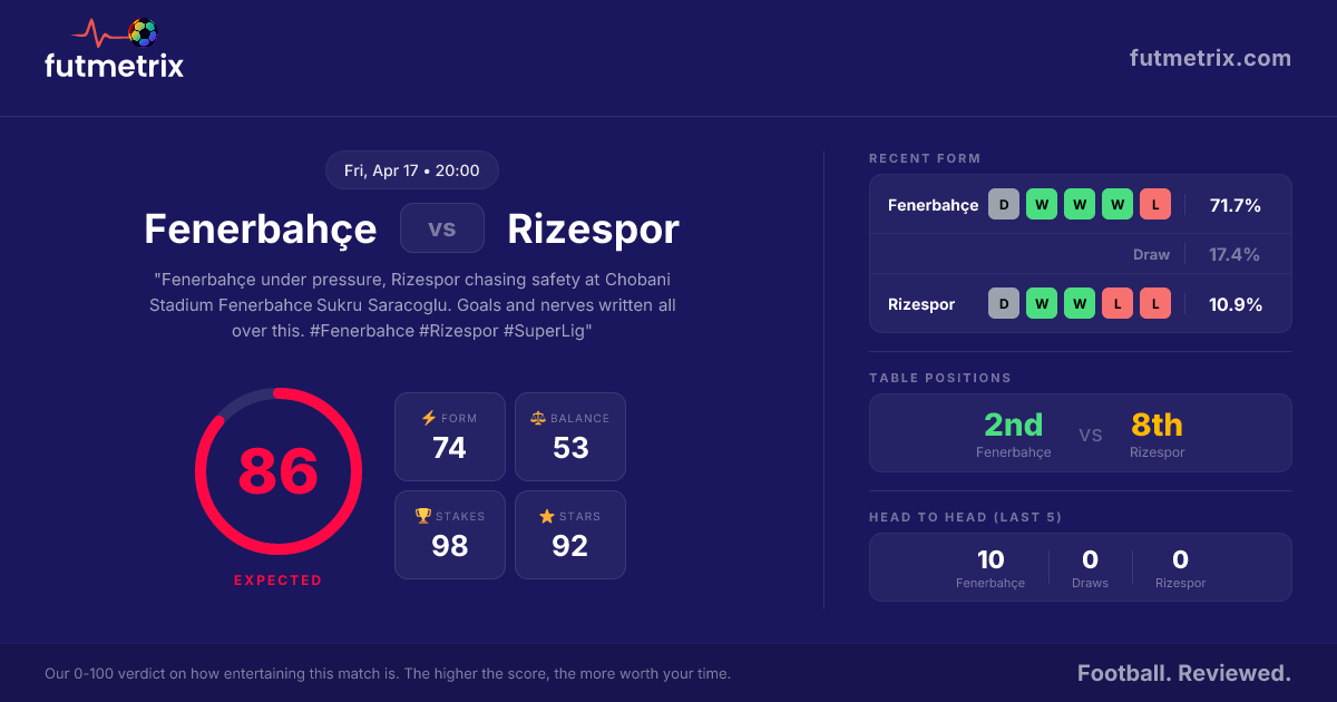 Fenerbahçe vs Rizespor: Survival tension in Kadıköy showdown | Match ...