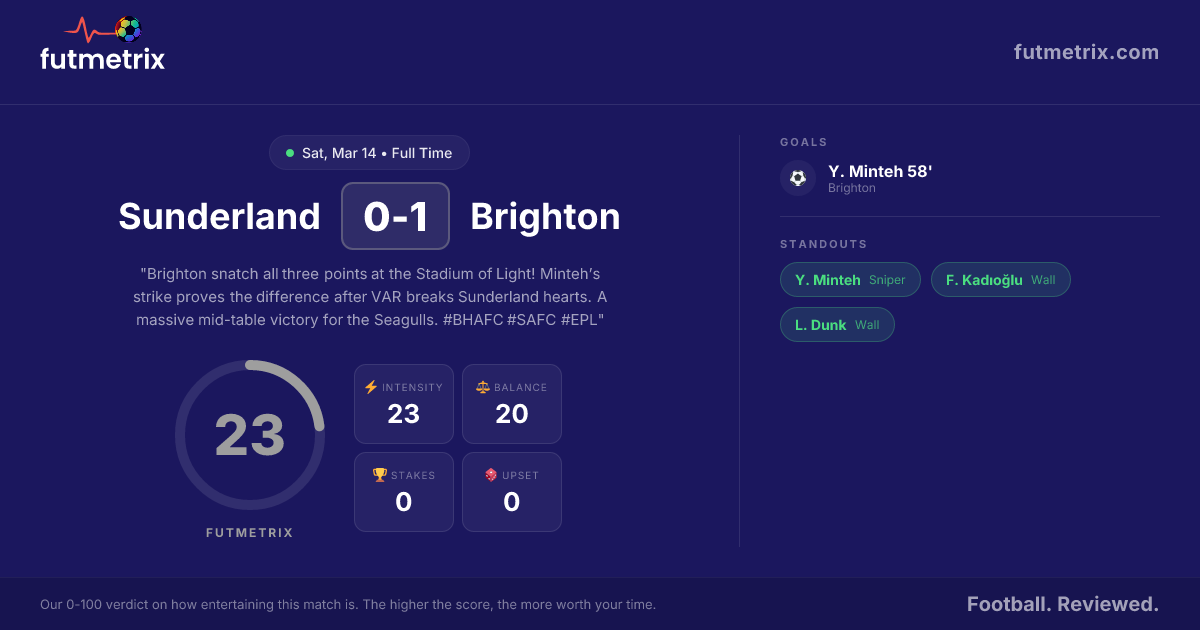 Sunderland 0-1 Brighton: Minteh silences the Stadium of Light. | Match ...