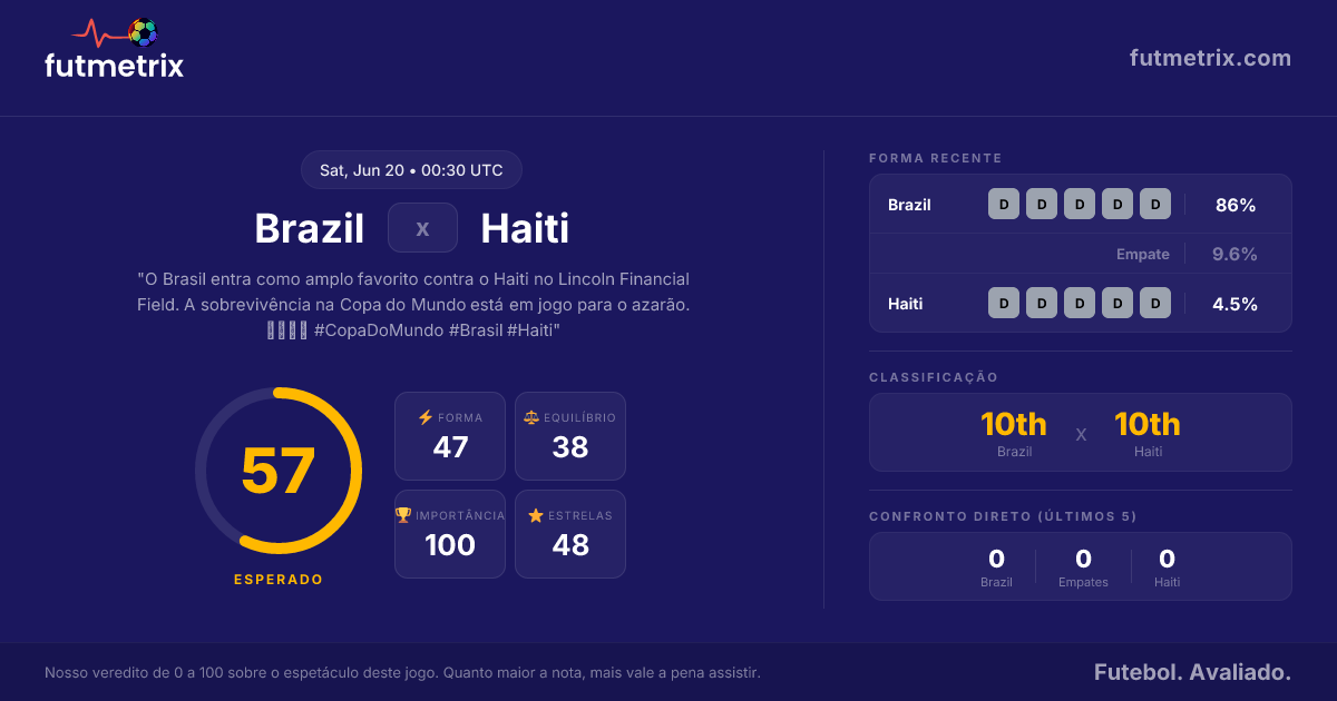 Brazil vs Haiti: Um duelo de proporções totalmente desiguais. | Prévia ...