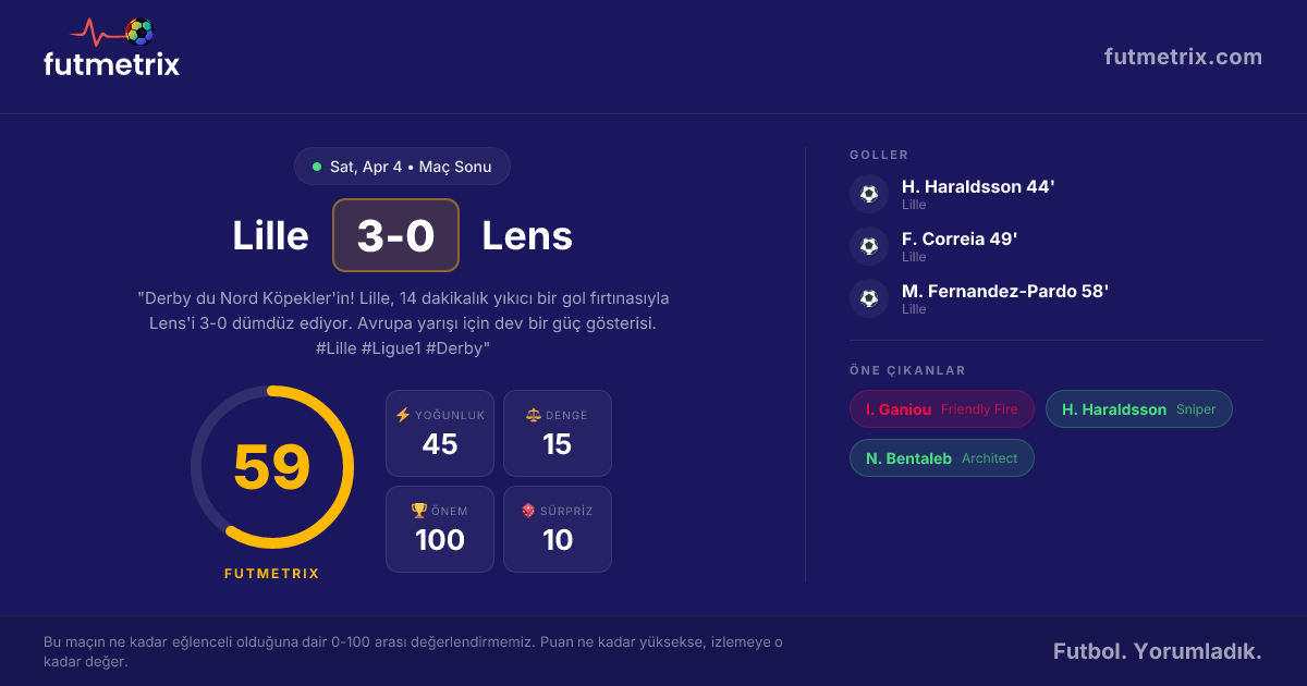 Lille 3-0 Lens: 14 dakikalık acımasız fırtına Lens'i bitirdi | Maç ...