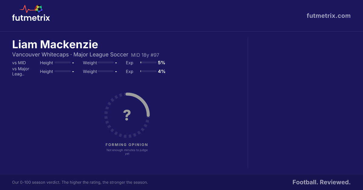 Liam Mackenzie | Midfielder | Futmetrix